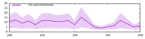 gnuplot in c path error stack overflow