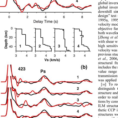 Top Waveform Comparison Between The Synthetics Red For Different