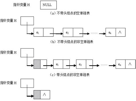 数据结构 c语言 [完整 详细注释 简明 实现单链表 带头结点 知乎