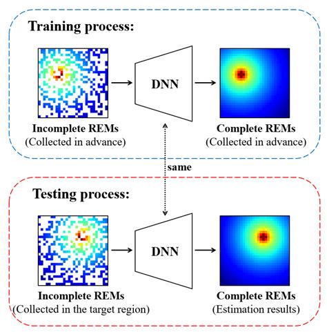 sensors free full text a radio environment maps estimation algorithm based on the pixel