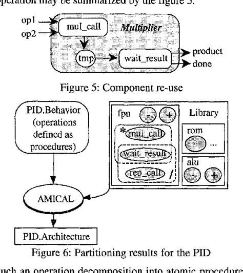 figure 5 from vhdl based design methodology for hierarchy and component re use semantic scholar