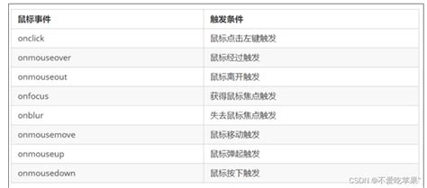 前端“三件套“——html css javascript（三） js前端三件套 csdn博客