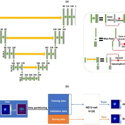 a the “ground‐truth” acuros xb axb dose maps and relative download scientific diagram