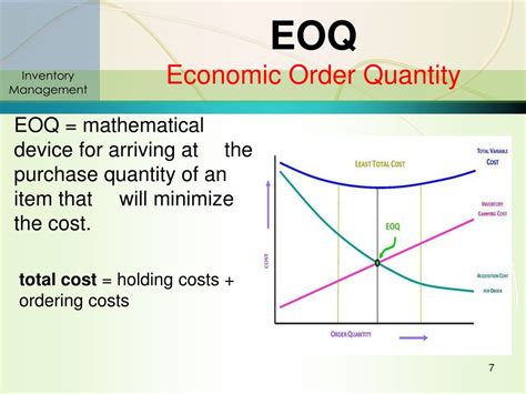 PPT REORDER QUANTITY METHODS AND EOQ PowerPoint Presentation Free