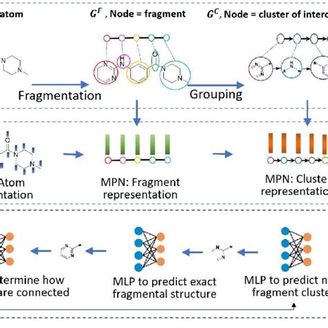 the pipeline of our mrgvae model for deep molecular generation a the download scientific