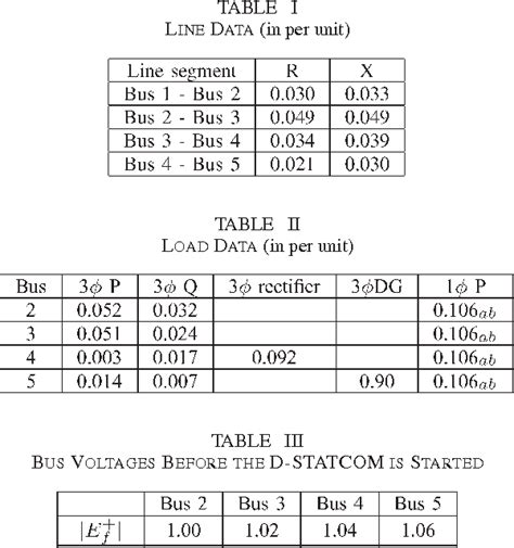 table ii from d statcom with positive sequence admittance and negative sequence conductance to