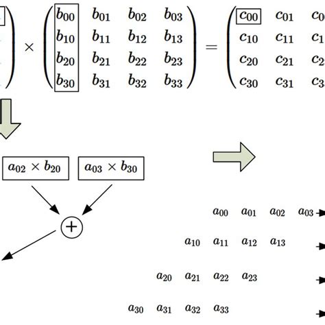 pdf tensor networks for simulating quantum circuits on fpgas