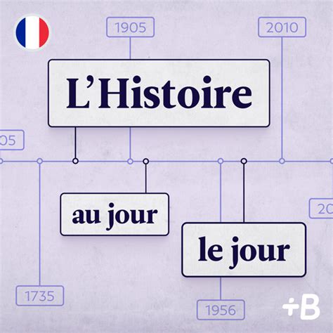 L Histoire Au Jour Le Jour