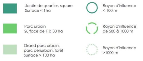 3 Lespace vert urbain définition types et fonctions Issuu