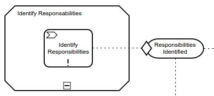 Cmmn Toolkit Demo Bpmn Io
