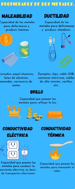 Qu Utilidad Tienen Los Metales En Nuestra Vida Cotidiana Y En La