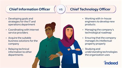 CIO CTO Understanding The Differences In The Roles 56 OFF