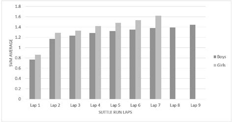figure 1 from evaluating of the axivity accelerometers algorithm in measurement of physical