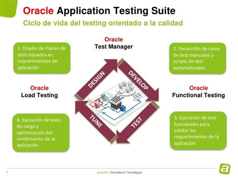 webinar oracle application testing suite