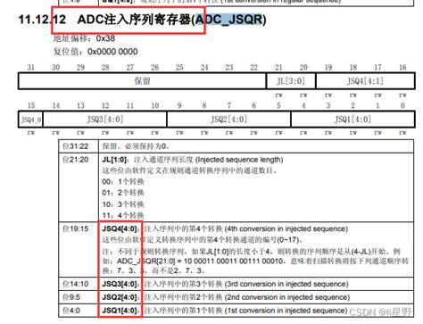 stm32学习记录0011——ad转换 gpio用于ad转换功能配置 csdn博客