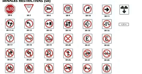 Tramitar Licencia de Manejo Las Señales Restrictivas que son y para