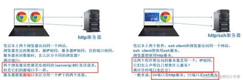 网络基础知识 csdn博客