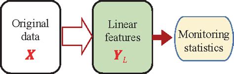figure 1 from deep learning based nonlinear principal component analysis for industrial process