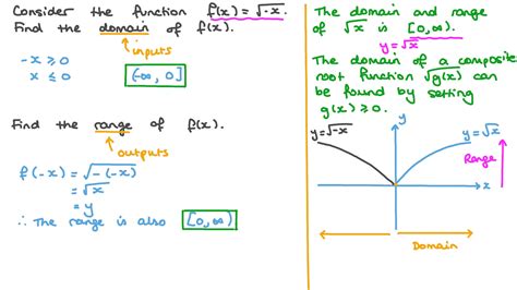 Question Video Finding The Domain And Range Of A Radical Function Nagwa