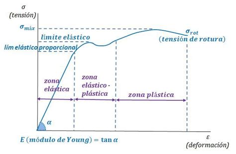 Ley De Hooke