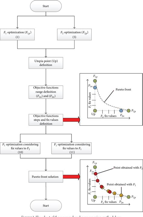 figure 1 from energy optimization for distributed energy resources scheduling with enhancements