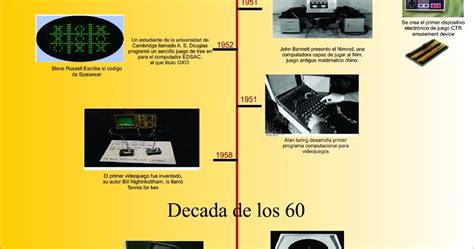 La Historia De Los Videojuegos En Infografia