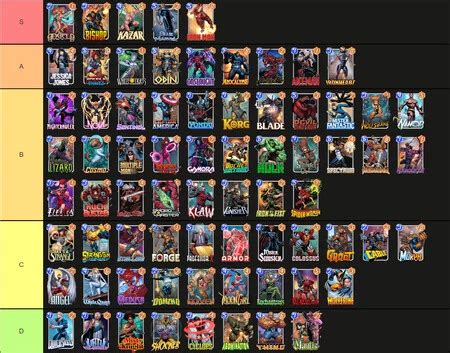 Marvel Snap Tier List Las Mejores Cartas De Inicio Y Pool 1