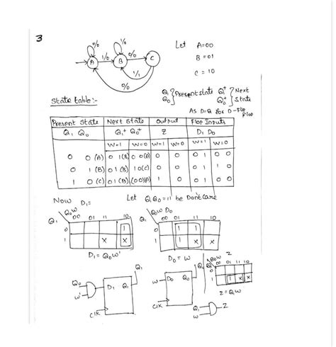 Solved 3 A Given FSM Has A Primary Input W And A Final Chegg