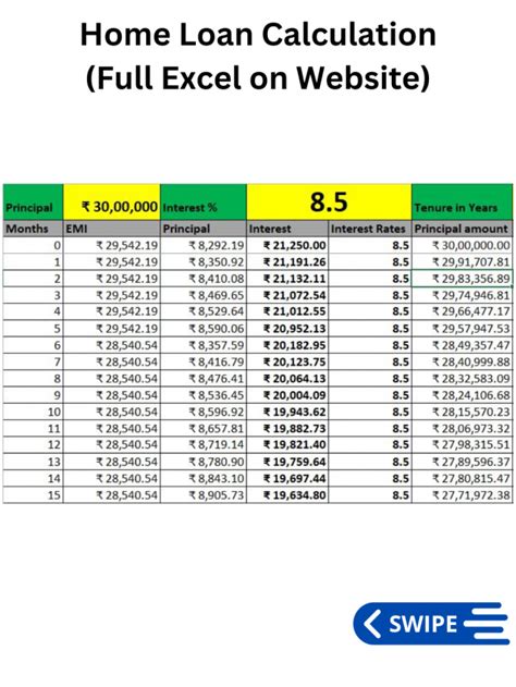Home Loan Emi Calculation And Things You Should Know Fincalc Blog