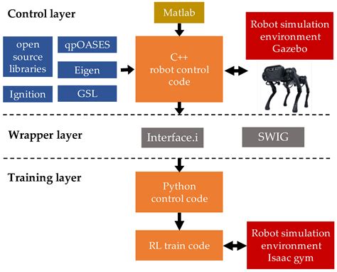 applied sciences free full text model predictive control of quadruped robot based on