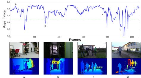 deep adaptive multimodal fusion