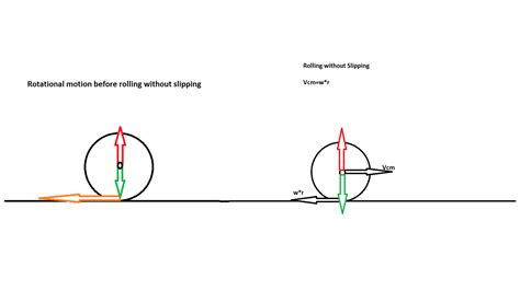 [physics] understanding rotational motion on a rough surface math solves everything