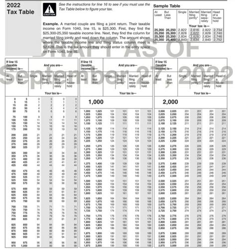 Solved Problem 1 9 The Tax Formula For Individuals Filing Chegg