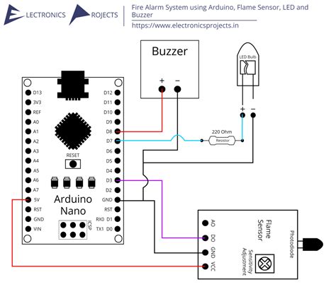 Location Tracker Using Arduino Neo M Gps Module And Sim A Gsm
