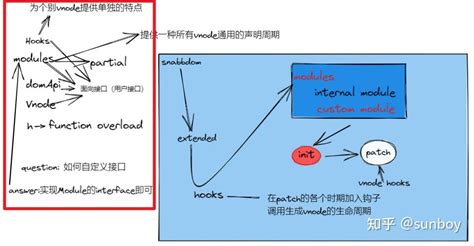 认识typescript 知乎