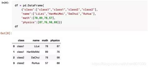 python学习教程：用pandas做多层级索引 python chen801090的博客 csdn博客