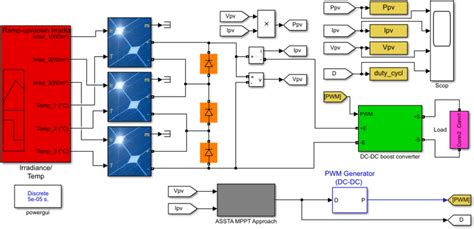 matlab simulink blocks of the whole photovoltaic system with mppt download scientific diagram
