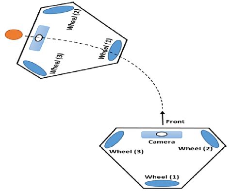 robot path planning download scientific diagram