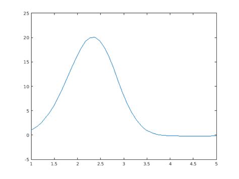 divehohpa matlab ode45