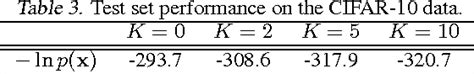 [pdf] variational inference with normalizing flows semantic scholar