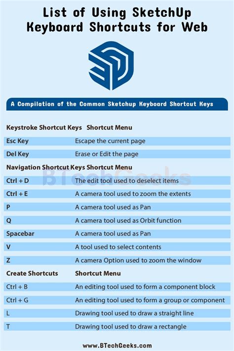 sketchup keyboard shortcuts complete list of using sketchup keyboard shortcuts for web btech