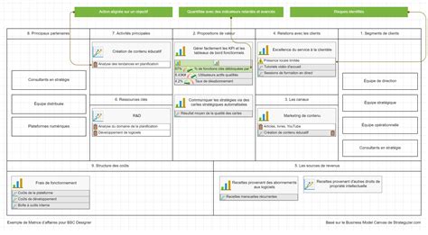 Utiliser la Matrice daffaires pour créer une stratégie