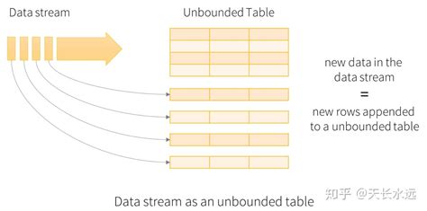 spark structured streaming 知乎