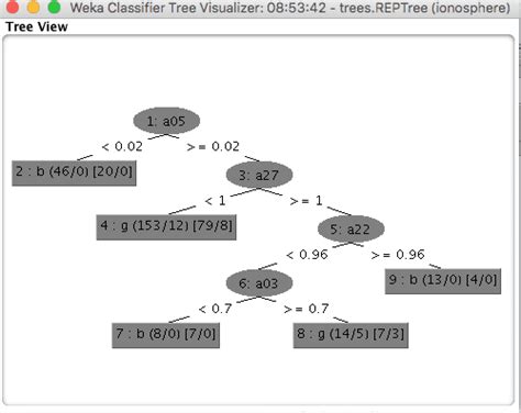 classification in machine learning pdf