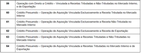 O que é CST Saiba tudo sobre o Código de Situação Tributária