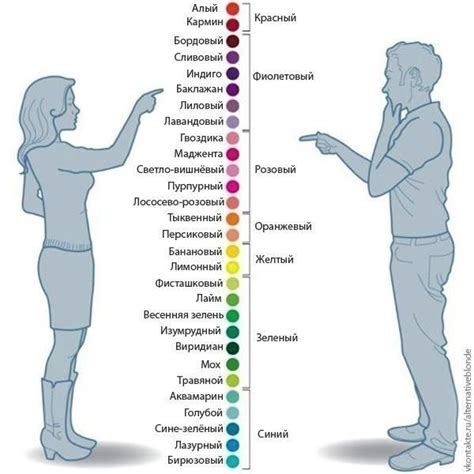 Two People Standing Next To Each Other In Front Of A Chart With Colors