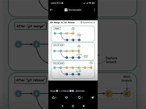 Git Merge Vs Rebase YouTube