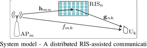weighted sum rate maximization for distributed ris assisted cell free massive mimo semantic