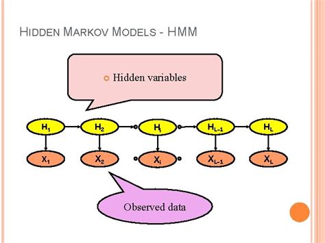 hidden markov models overview markov models hidden markov