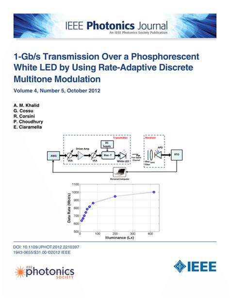 pdf 1 gb s transmission over a phosphorescent white led by using rate adaptive discrete